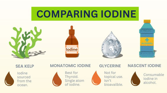 Iodine comparison - What Most Iodine Supplements Get Wrong ...