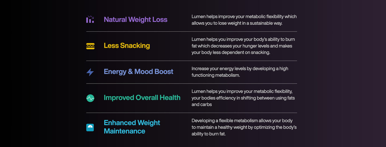 Lumen® | Accelerated Health Products