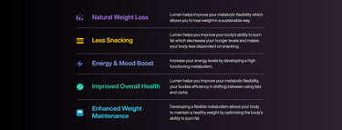 Lumen® | Accelerated Health Products